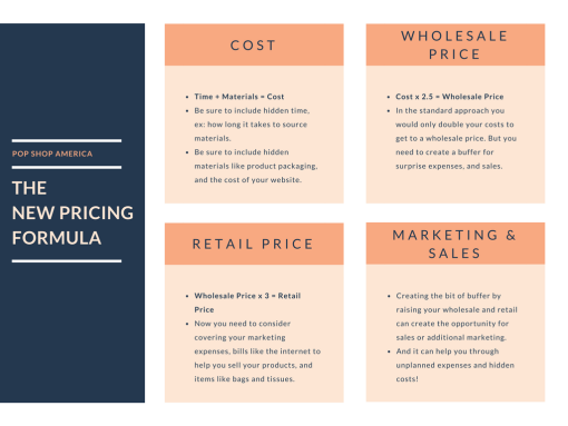 How to Create a Wholesale and Retail Price for Your Products